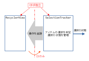 RecyclerView：アイテムの選択（recyclerview-selection API） | Y_SUZUKI's Android Log