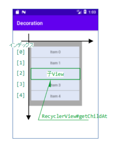 RecyclerView：アイテムの装飾（ItemDecoration） | Y_SUZUKI's Android Log