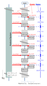 ライフサイクル対応コンポーネント作成（DefaultLifecycleObserverを使用） | Y_SUZUKI's Android Log