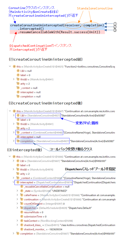 Coroutine：launchビルダーの仕組み | Y_SUZUKI's Android Log