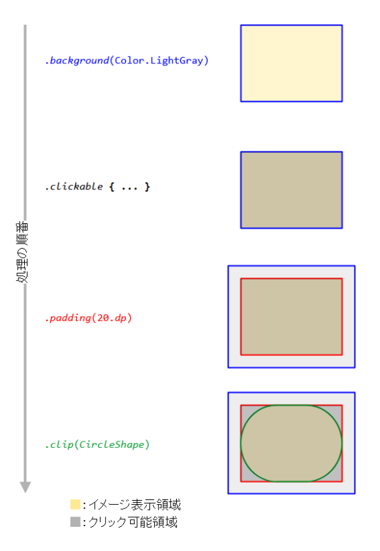 Jetpack Compose：modifier（compose修飾子） Ysuzukis Android Log 9744