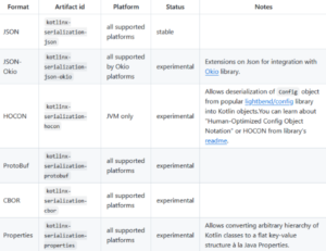 Kotlin serializationでJSONをパース | Y_SUZUKI's Android Log